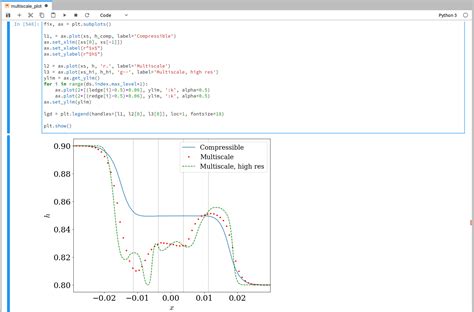 Image result for How to Generate a Plot in Python Jupyter Lab