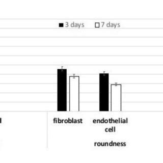 Image result for Solidity Circularity