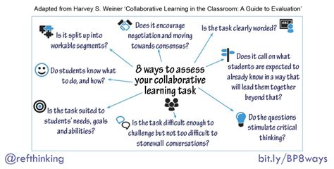 Image result for Collaborative Learning Key Words