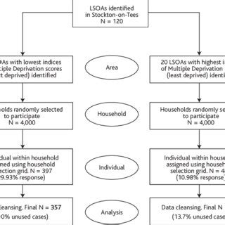 Image result for Survey Sampling