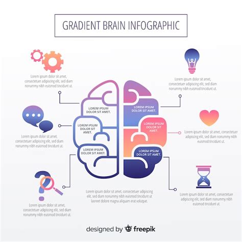 Image result for Cognitive Process