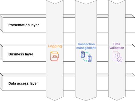 Image result for Transaction in Spring Boot Application