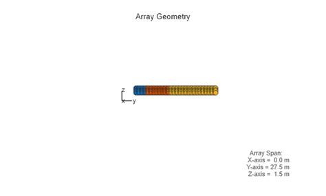 Image result for Subarray Phased Array