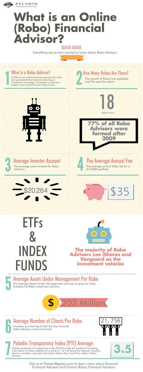 Image result for Robo Advisor Account Example