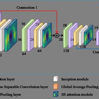 Image result for Fvey Network Classification