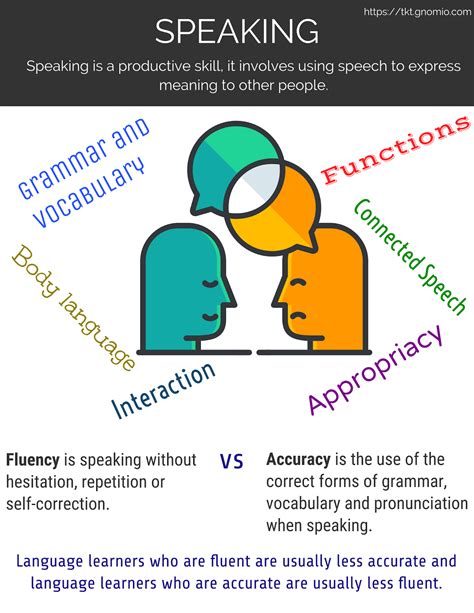 Image result for Tkt Practice Test