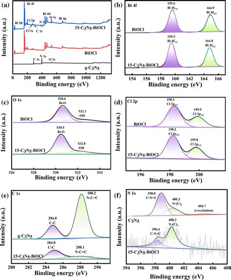 Image result for XPS Spectroscopy