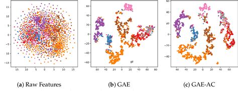 Image result for Attributed Graph