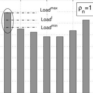 Image result for Casa Traffic Pattern