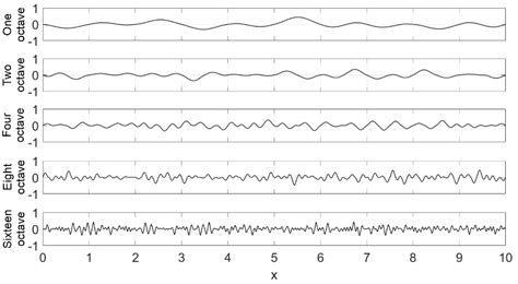 Image result for Octave Range