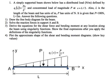 Image result for Singularity Functions How To