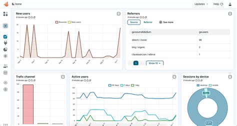 Image result for Chartbrew Examples