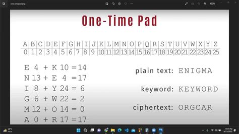 Image result for How Does a One Time Pad Work