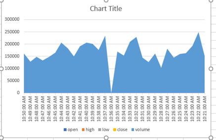 Image result for Alpha Vantage Excel Example