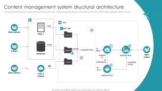 Image result for Content Management System Project