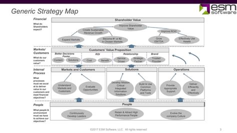 Image result for Hospital Strategy Map