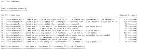 Image result for tSQLt Framework Tutorial