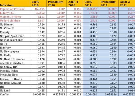 Image result for To Observed Value for Simple Linear Regression