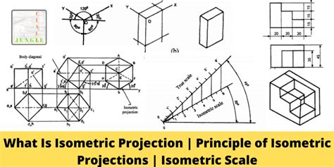 Image result for Isometric Parallel Projection