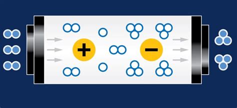 Image result for Using a Ozone Generator