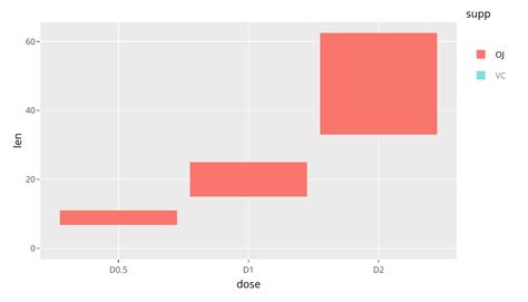 Image result for Additive Model R Studio Graph