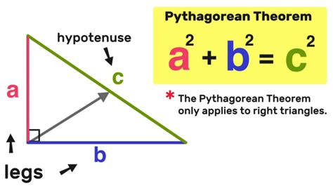 Image result for Examples of Pythagorean Theorem Problems