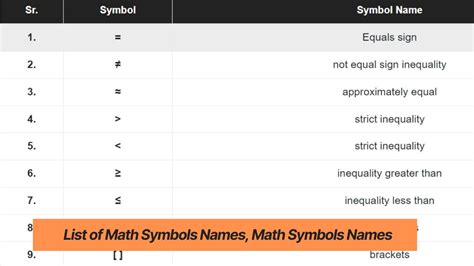 Image result for Math Number Symbol Names