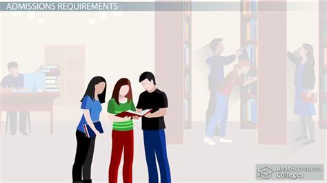 Image result for 2 Year College Programs