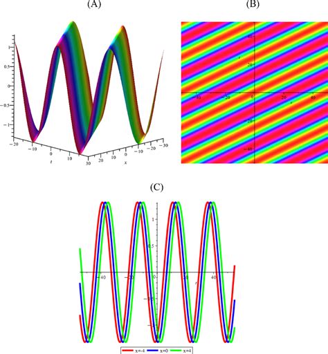 Image result for Variation System