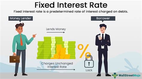 Image result for Fixed Interest Rate Formula