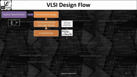 Image result for GDS2 Flow Chart