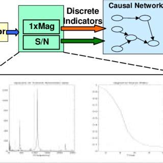 Image result for Sensor Processing Algorithm