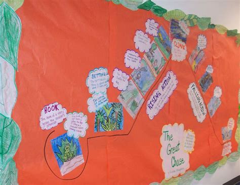 Image result for Lumen Learning Plot Structure