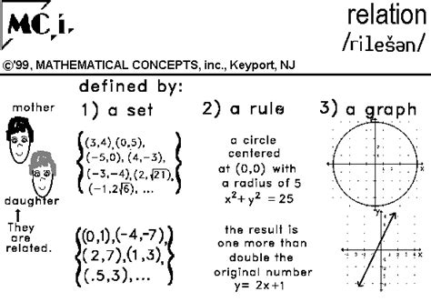 Image result for Relation Simple Definition Math