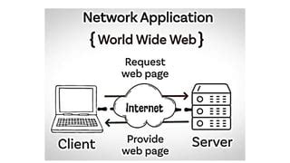 Image result for Hypertext Transfer Protocol HTTP