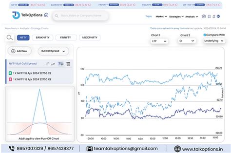 Image result for Option Strategy Table
