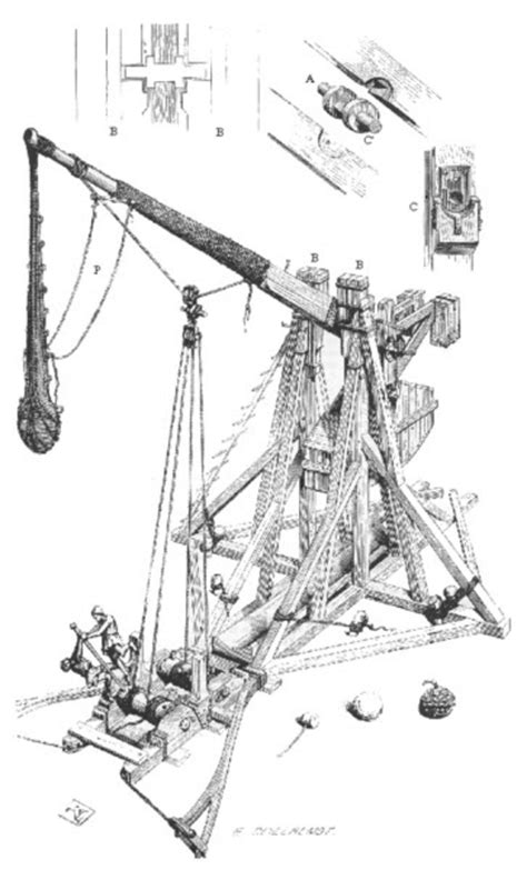 Image result for Catapult Example