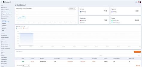 Image result for Measure X Software Tutorial