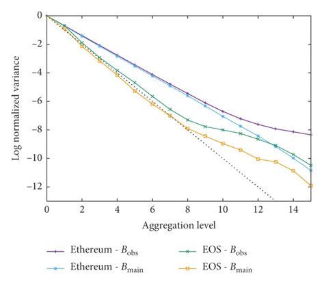 Image result for Block Time Variance Block Time Variance
