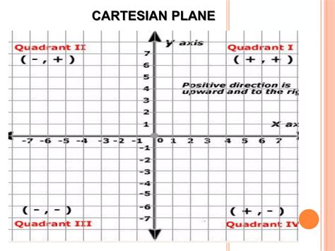 Image result for Find Rectangular Coordinate