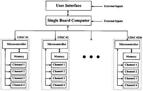 Image result for Linear Array Ultrasound Signal Processing Diagram