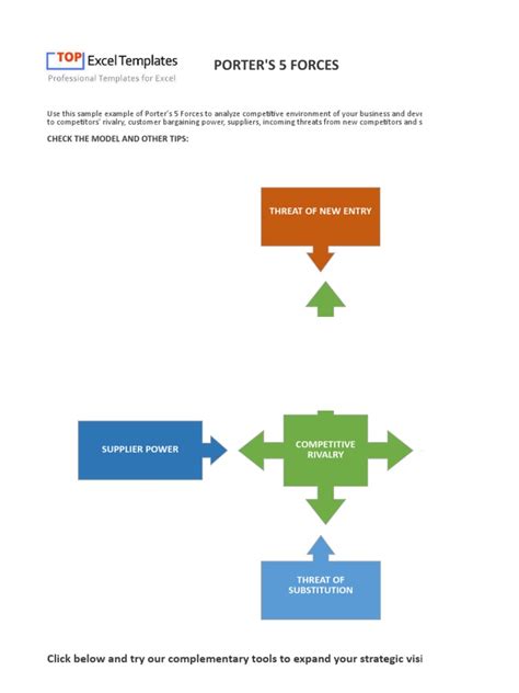 Porters Five Forces Template | PDF | Supply Chain | Evaluation