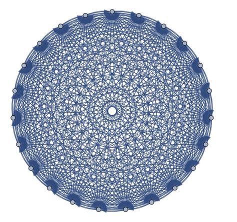 Image result for Circular Graph Overlap