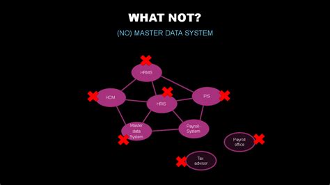 Image result for Payroll Functions