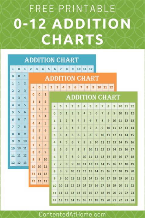 Image result for Free Printable Addition Table Chart