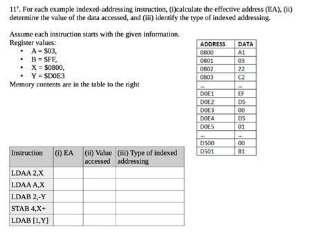 Image result for Indexed Addressing Explained