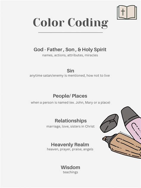Image result for Bible Color Coding Chart.pdf