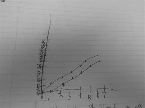 Image result for Pattern Growth Questions in Math