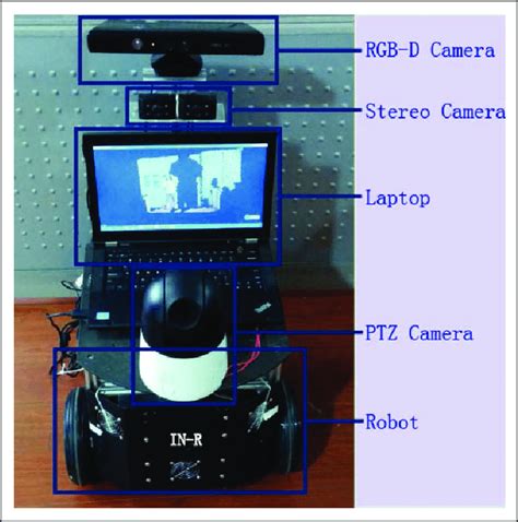 Image result for Camera Sensor R Development