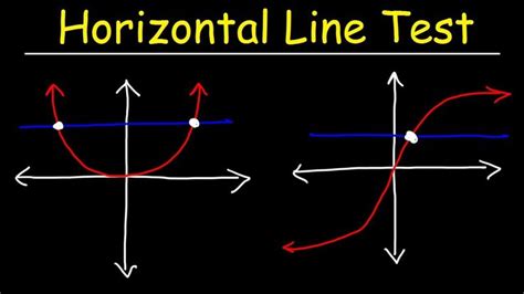 Image result for Inverse Function Horizontal Line Test